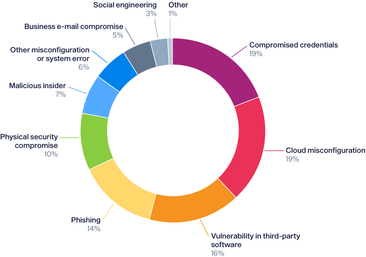 Faraday - v4 Release
