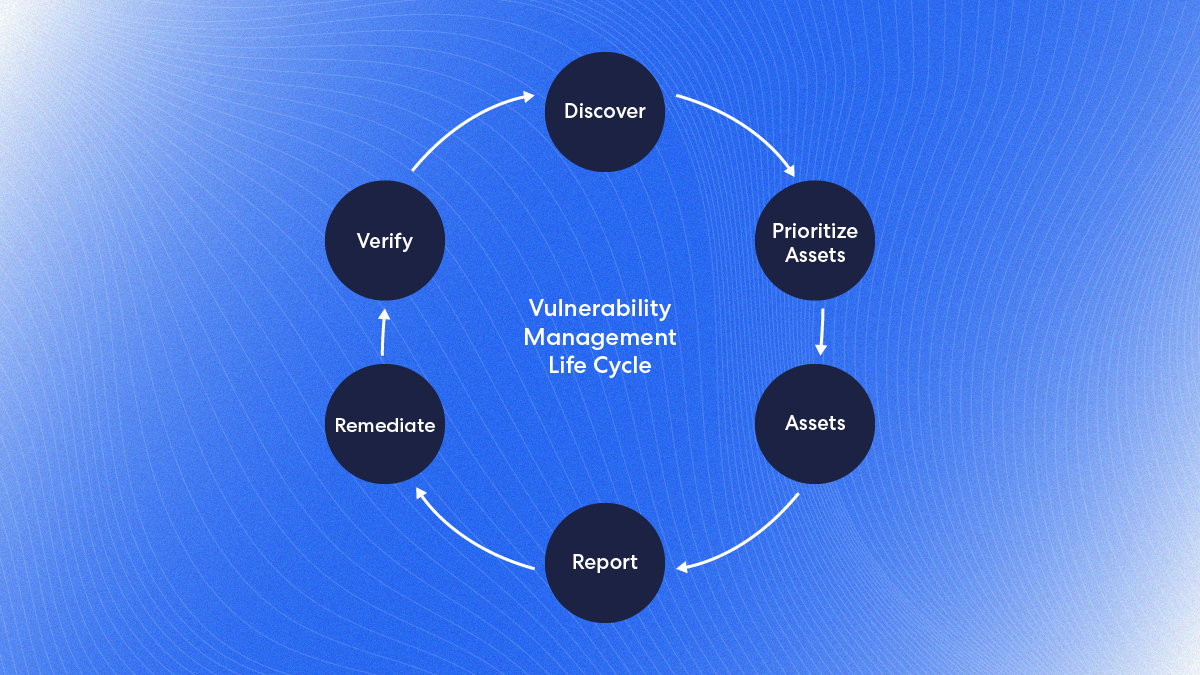 Our core: a single platform for agile vulnerability management