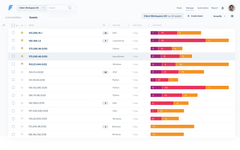 Open Source Vulnerability Management Tool Released Open Source Penetration Testing And Vm